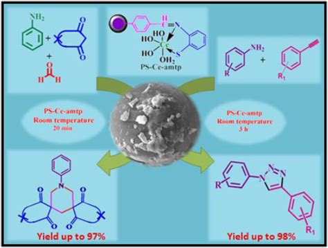Use Of An Efficient Polystyrene‐supported Cerium Catalyst For One‐pot Multicomponent Synthesis