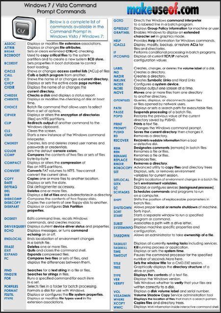 Essential Windows Cmd Commands You Should Know Computer Technology