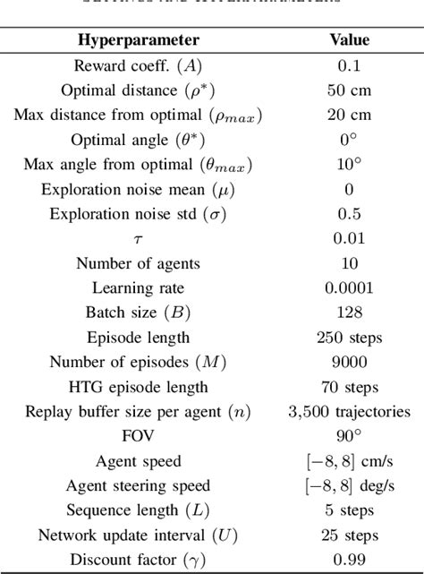 table i from enhancing continuous control of mobile robots for end to
