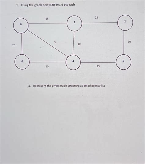 solved 1 using the graph below 20 pts 4 pts each a