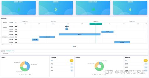 2023年深度测评对比两款国内大热saas平台，泛微vs简道云，saas平台是什么？ 知乎