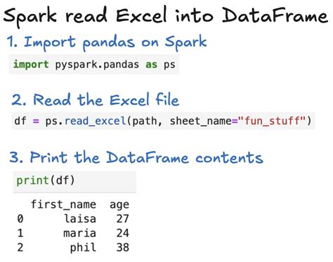 Apache Spark On Linkedin Pandas On Spark Makes It Easy To Read Excel