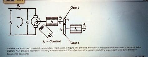 Solved Gear 1 M I Constant Gear 2 Consider The Armature Controlled Dc Servomotor System Shown Solved Gear 1 M I Constant Gear 2 Consider The Armature Controlled Dc Servomotor System Shown