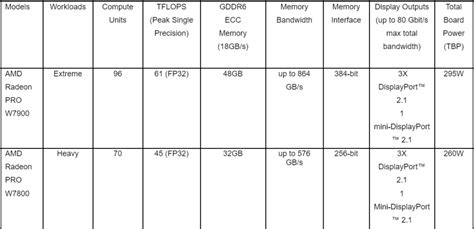 AMD Unveils The Most Powerful AMD Radeon PRO Graphics Cards Offering Unique Features And