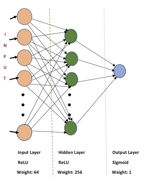 Deep Learning Pose Estimation Model For Parkinsonism And Levodopa