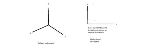 Axes Orientation In The Scene View Getting Started Unity Discussions