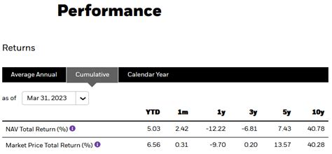 Bhk Cef Declining Assets And Market Seems Overly Optimistic Seeking Alpha