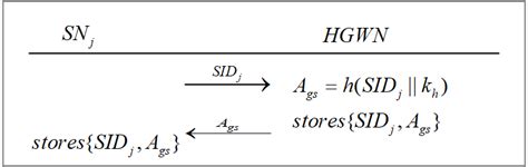Sensor Registration Phase Download Scientific Diagram
