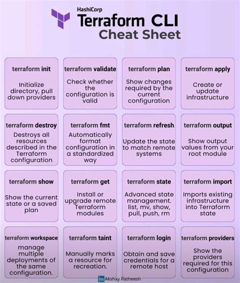 Terraform Cli Cheat Sheet Rajesh Kathar