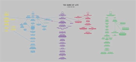 A Skill Tree For Real Life Skilltrees