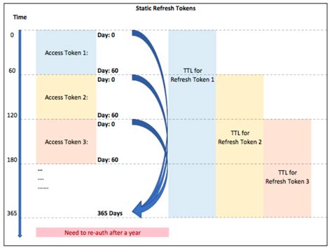 Jwt Authentication Geunyoungs Devlog