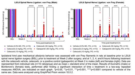 Pspp Celecoxib Test Results