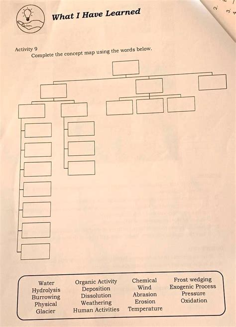 solved complete the concept map using the words below what i have