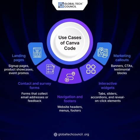 Global Tech Council Big Data Is Growing Every Day And Becoming A Very