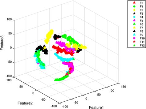 Figure 5 From A Novel Incipient Fault Diagnosis Method For Analog Circuits Based On Gmkl Svm And