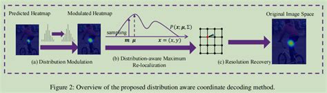 姿态估计之量化误差问题 知乎