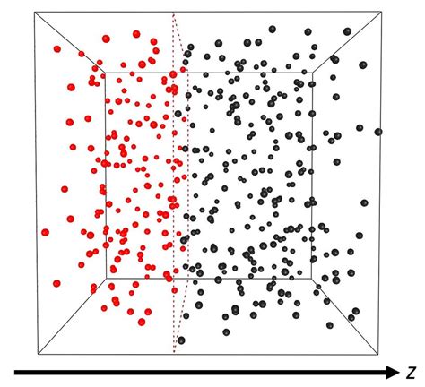 Snapshot Of A Molecular Dynamics Simulation At˜t At˜ At˜t 1 4 Download Scientific Diagram