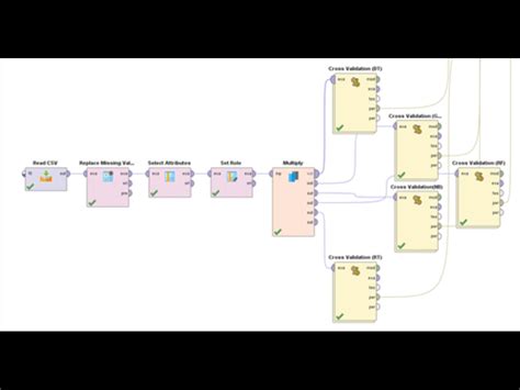 Data Mining And Data Visualization Using Knime Rapid Miner And Orange