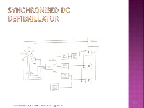 Defibrillator Biomedical Instrumentation Pptx