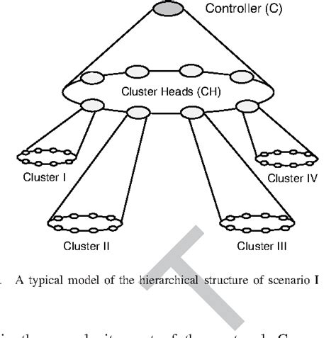 figure 1 from a survey on cluster based group key agreement protocols