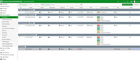 Configure Operate And Troubleshoot Fortigate Firewall By Zunaidbhuiyan Fiverr