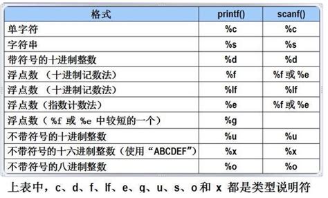 c语言合法的字符常数 百度经验