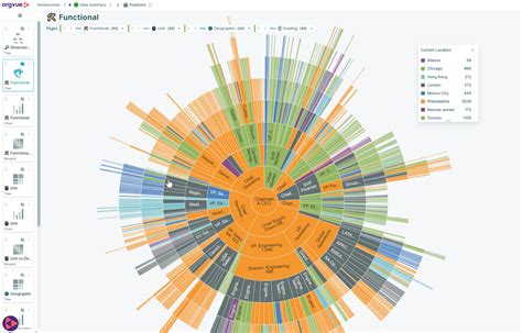 Orgvue Features Explore Our Range Of Tools And Capabilities