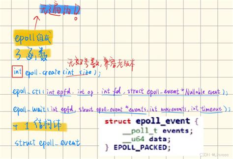 Io多路复用及其机制（3） Epoll在多线程场景epoll需要设置为边缘触发还是水平触发 Csdn博客