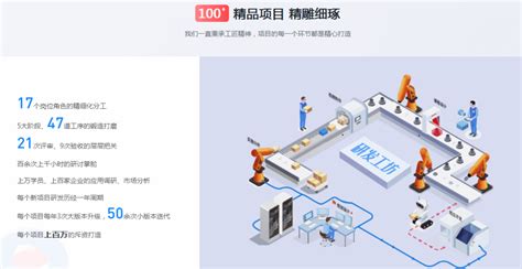 透过黑马程序员7月就业数据，看下半年经济复苏及数字化人才发展趋势 程序员个人职业规划范文 csdn博客