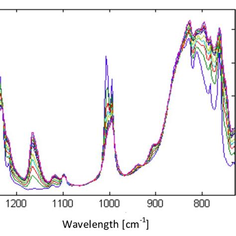 Emission Spectrum Of The Hamamatsu 500 W Hg Xe Lamp Compared To The Sr Download Scientific