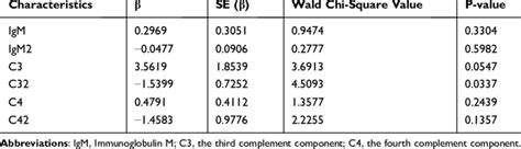 univariate logistic nonlinear regression model to analyze the effects