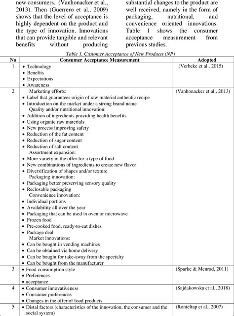 Table 1 From How Does Consumer Acceptance Affect Purchase Intention Of
