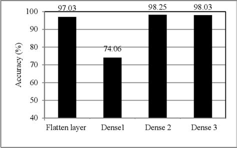 Figure 1 From Tomato Plant Leaf Disease Classification Based On Cnn Features And Support Vector