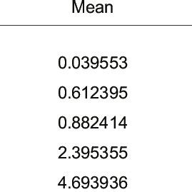Example Of OC Curve Download Scientific Diagram