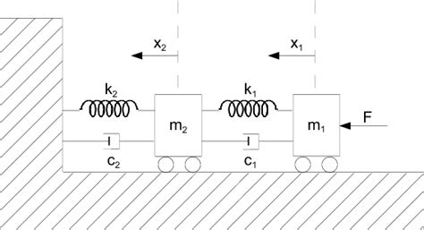 Figure 1 From Adaptive Model Predictive Control For Constrained Linear Systems Semantic Scholar