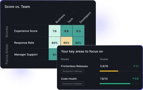 Measure Developer Experience And Wellbeing Typo