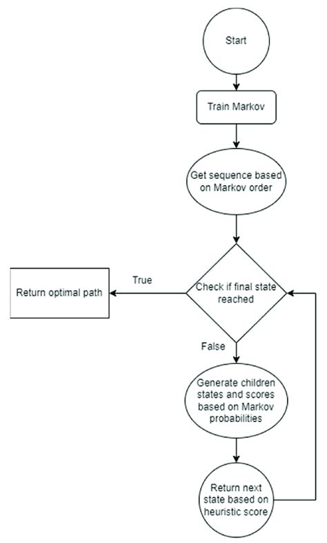 prediction pipeline and data flow of the algorithm download