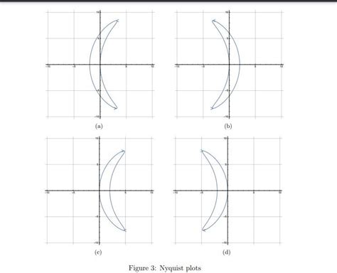 solved consider a process whose dynamics is modeled via the