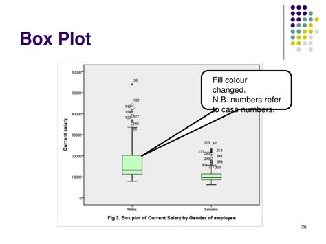 Ppt Introduction To Spss Powerpoint Presentation Free Download Id