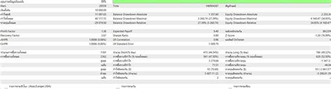 Predict Lows And Highs Buy Trading Robot Expert Advisor For Metatrader 5