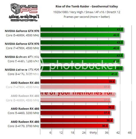 Radeon RX Vs Geforce GTX CPU Scaling AnandTech Forums Technology Hardware Software