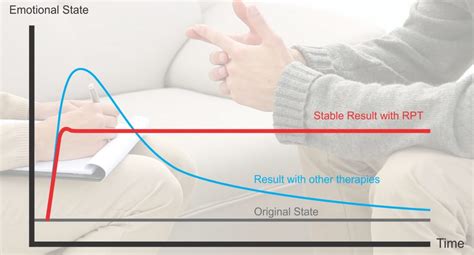 About Consultations Rose Method