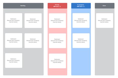 Scrum Board Vs Kanban Choosing The Right Agile Tool Lucidchart