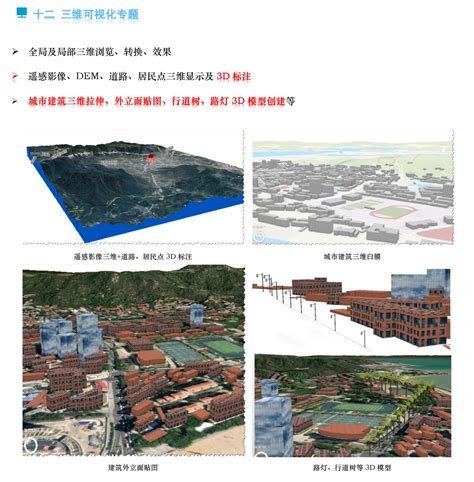 arcgis pro零基础快速入门与案例分析 哔哩哔哩 bilibili