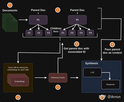 llm之rag实战（二十二） llamaindex高级检索（一）构建完整基本rag框架（包括rag评估） 知乎