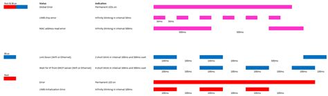 FAQ Anchors Sewio Documentation
