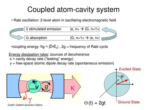 Ppt Coupled Atom Cavity System Powerpoint Presentation Free Download Id1462231
