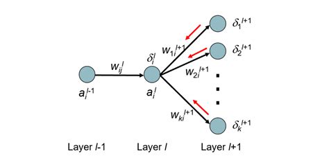 Backpropagation Step By Step Derivation Towards Data Science