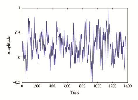 A New Hybrid Model Based On Fruit Fly Optimization Algorithm And