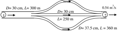 P6 Schematic For Problem 5 6 Download Scientific Diagram